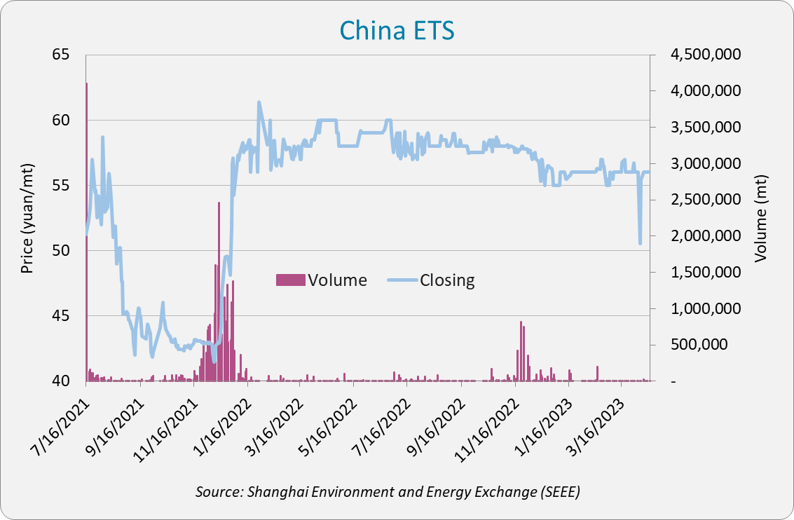 Charting Growth in Carbon Markets Across the Asia Pacific - OPIS, A Dow Jones Company